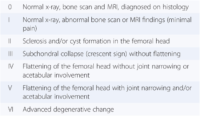 Avascular Necrosis (AVN) of the Femoral Head (Hip Osteonecrosis ...
