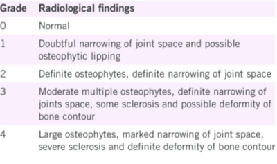 Knee Osteoarthritis | Frisco, TX | Orthopedic Surgeon
